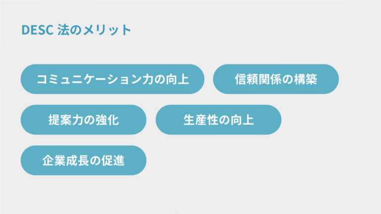 DESC法とは？4つのステップでコミュニケーションを改善する効果的な手法 - 企業研修、ITDX人材育成ならBasisPoint Academy