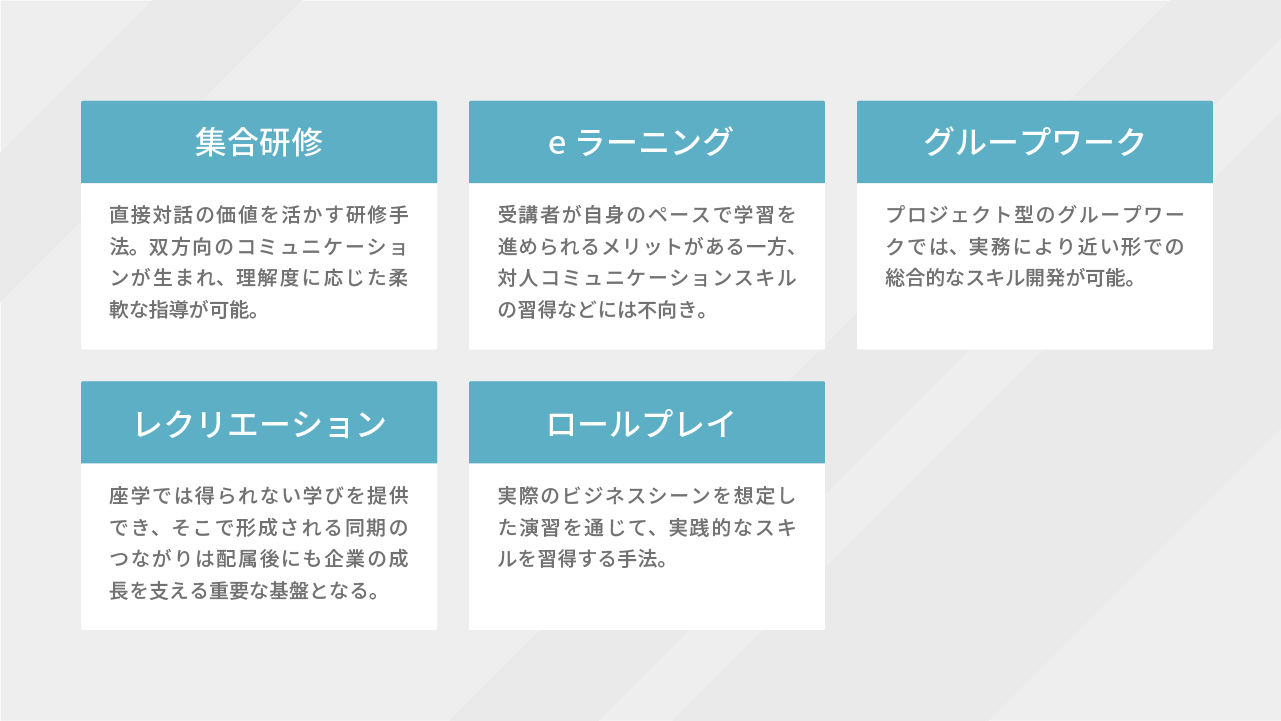 新人研修・新入社員研修完全ガイド｜目的・内容・実施方法を詳しく解説 - 企業研修、ITDX人材育成ならBasisPoint Academy