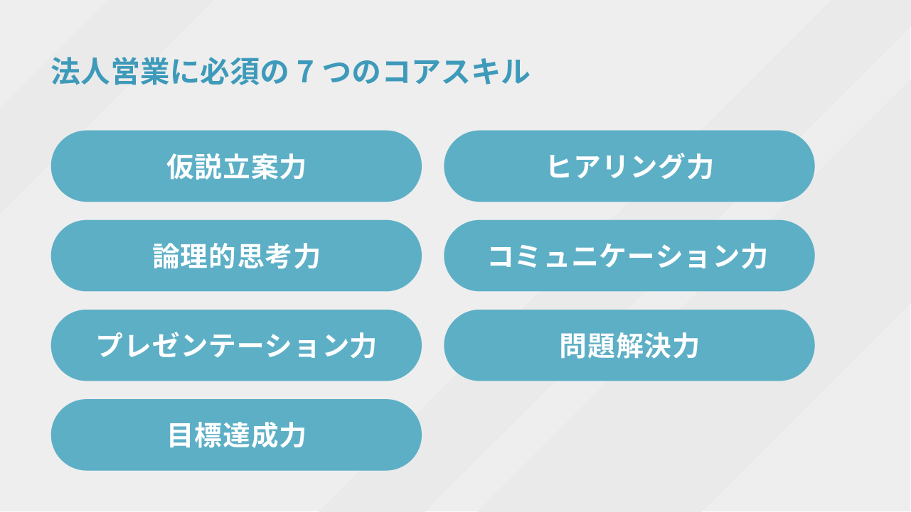 【2025年最新】法人営業で成功するための必須スキル完全ガイド - 企業研修、ITDX人材育成ならBasisPoint Academy