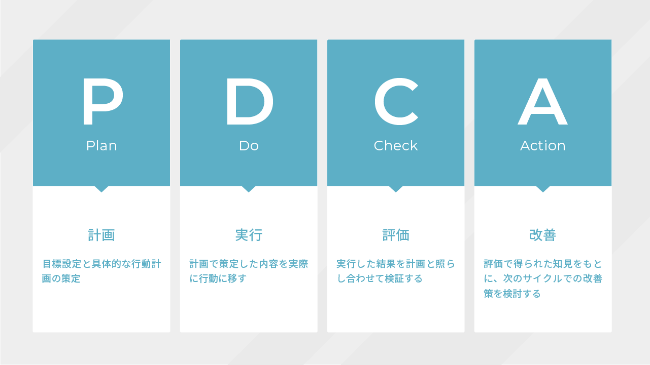 PDCAとは？基本から実践まで完全ガイド – ビジネス成果を最大化する継続改善の仕組み - 企業研修、ITDX人材育成ならBasisPoint Academy
